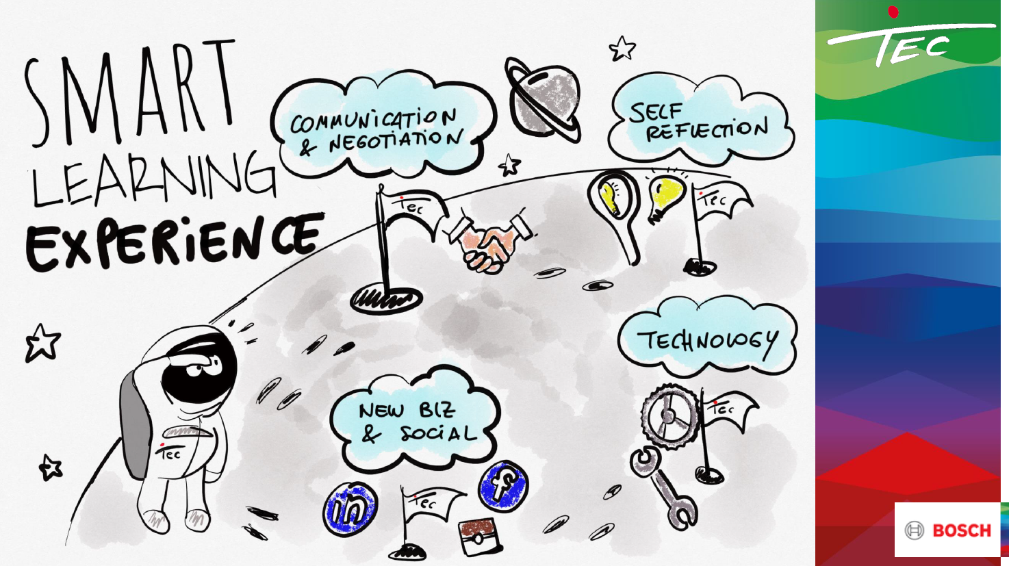 Manageriale | TEC - Training, Esperienze, Competenze